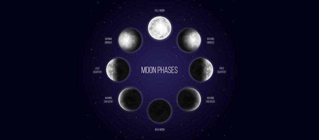 Phases of the Moon Explained | Fun Experiments for Kids
